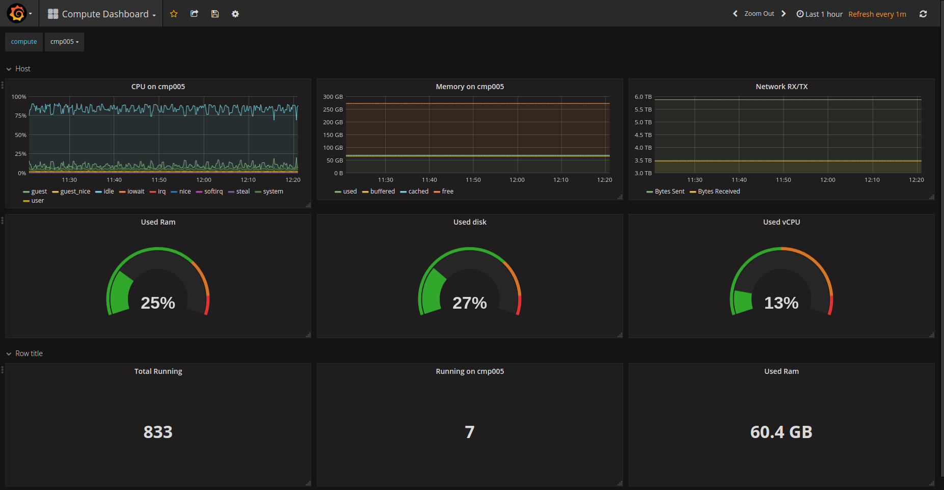 Mirantis Documentation: Compute dashboard